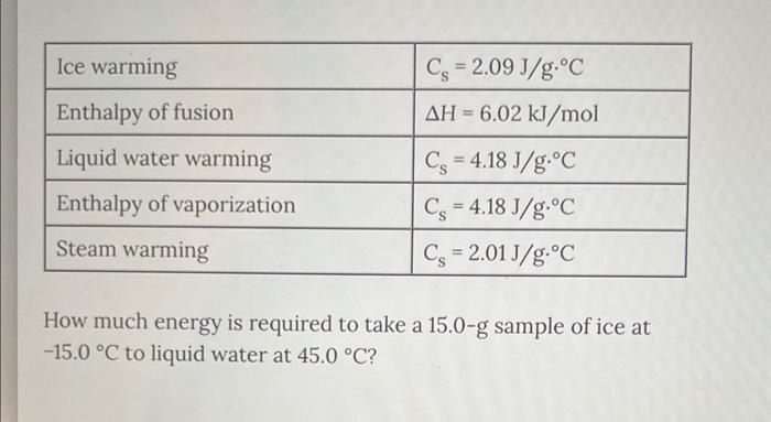 Solved How much energy is required to take a 15.0-g sample | Chegg.com