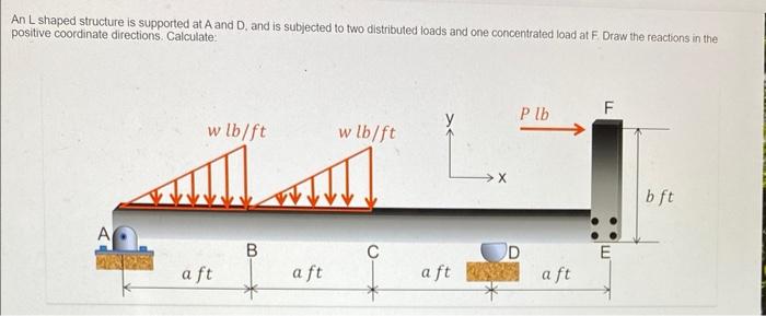Solved An L shaped structure is supported at A and D, and is | Chegg.com