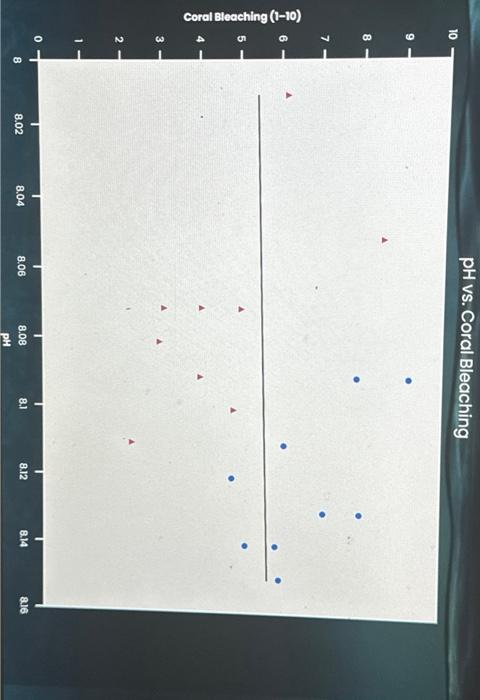 Solved lere is the graph generated with the x-and y-axis | Chegg.com