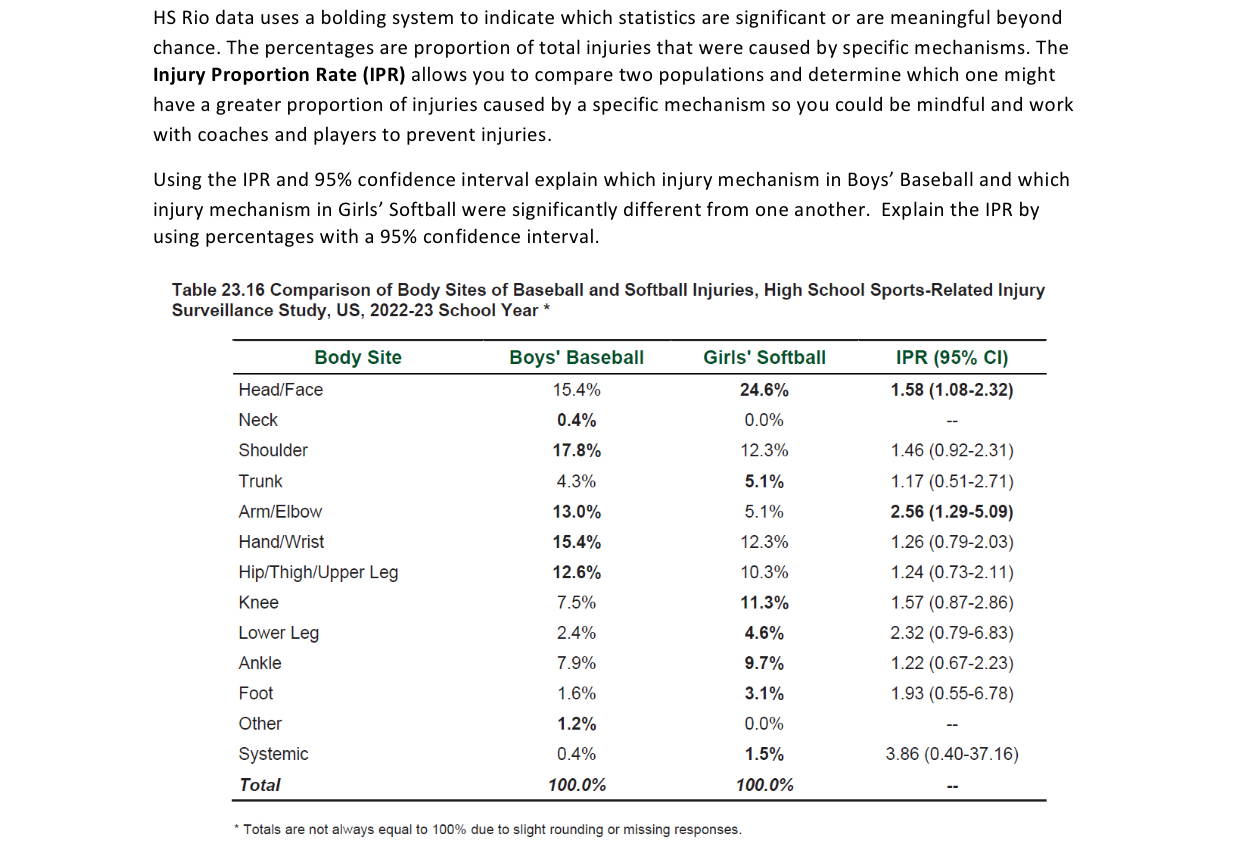 Solved HS Rio data uses a bolding system to indicate which | Chegg.com