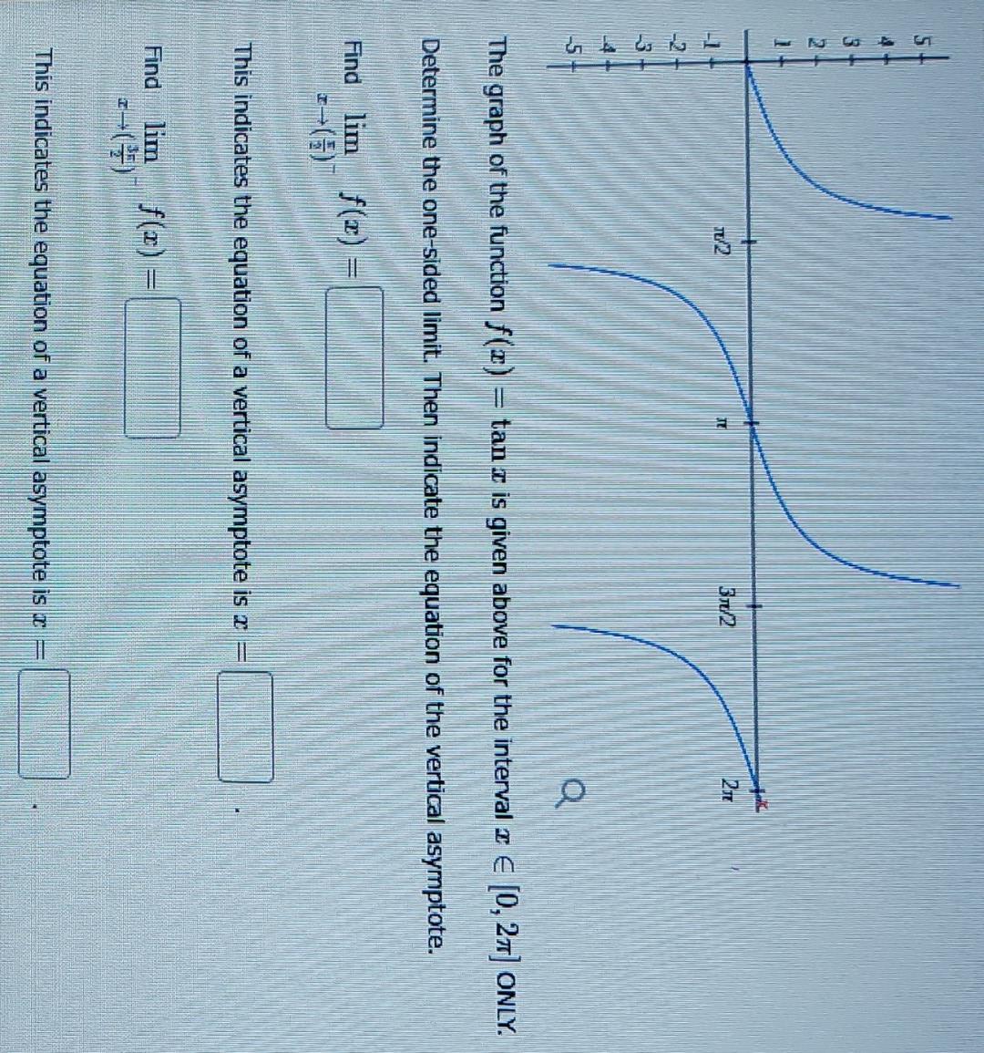 Solved The graph of the function f(x)=tanx is given above | Chegg.com