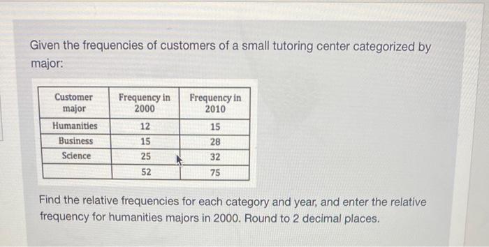 Solved If no rounding is involved, the relative frequencies | Chegg.com