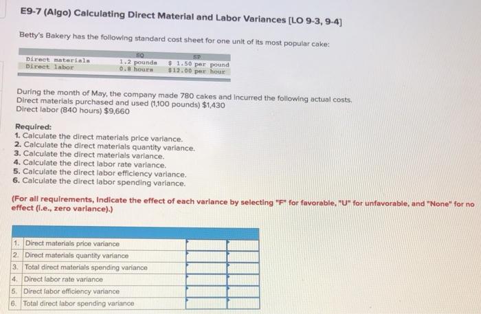Solved E9-7 (Algo) Calculating Direct Material and Labor | Chegg.com