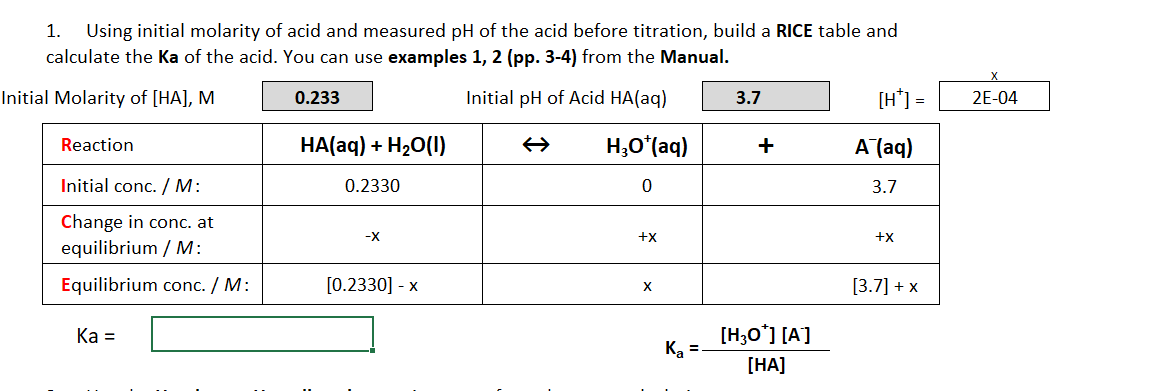 Solved Using initial molarity of acid and measured pH of the | Chegg.com