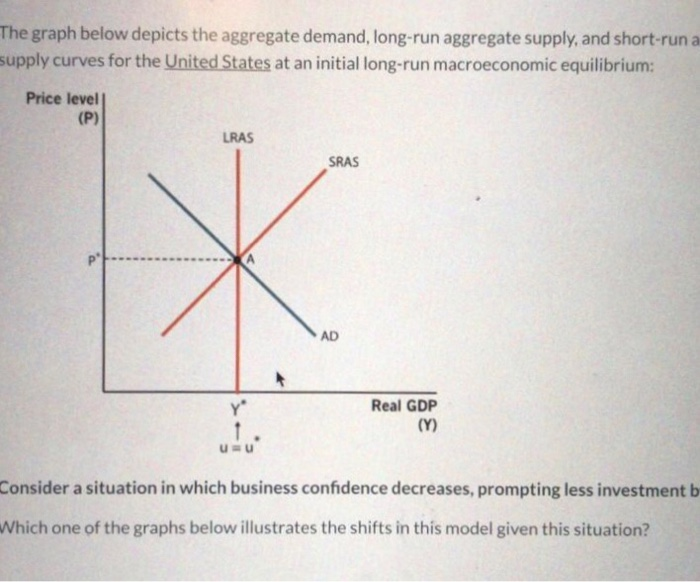 Solved The graph below depicts the aggregate demand, | Chegg.com