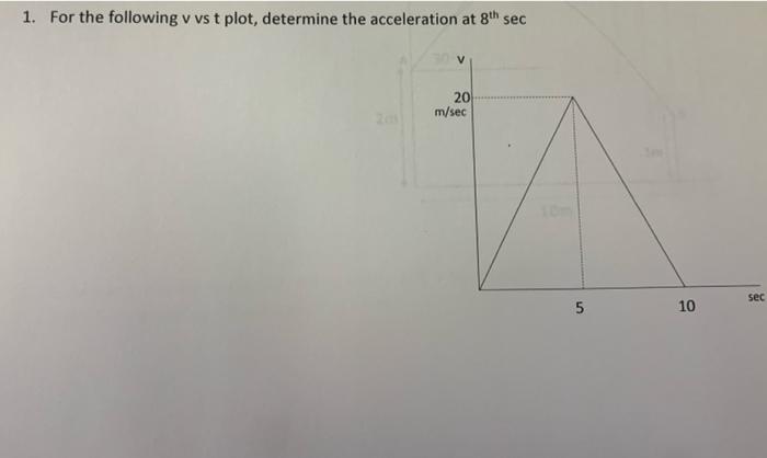 Solved 1. For the following v vs t plot, determine the | Chegg.com