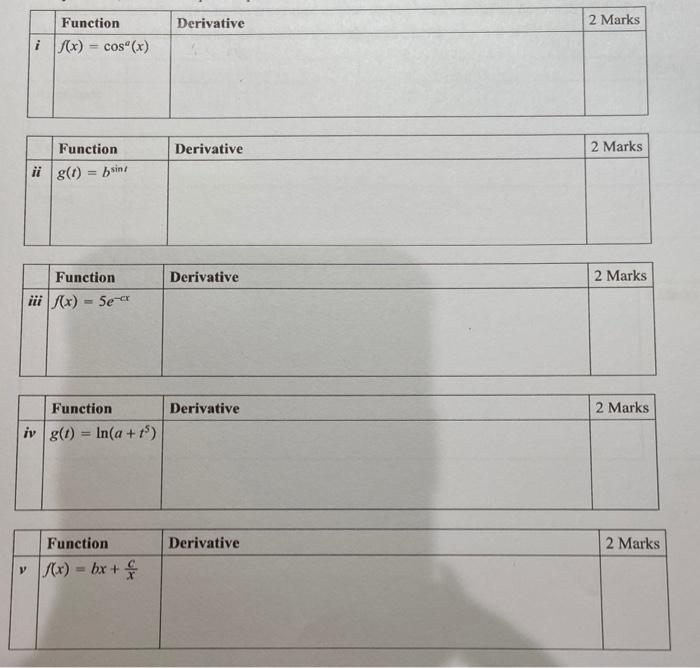 Solved Derivative 2 Marks Function i /(x) = cos(x) | Chegg.com