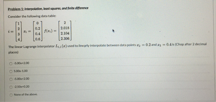 Solved Problem 1: Interpolation, least squares, and finite | Chegg.com