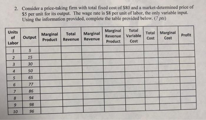 Solved 2. Consider a price-taking firm with total fixed cost | Chegg.com