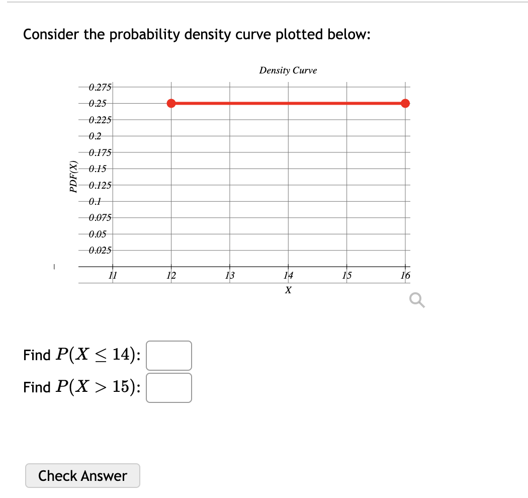 Solved Consider the probability density curve plotted | Chegg.com