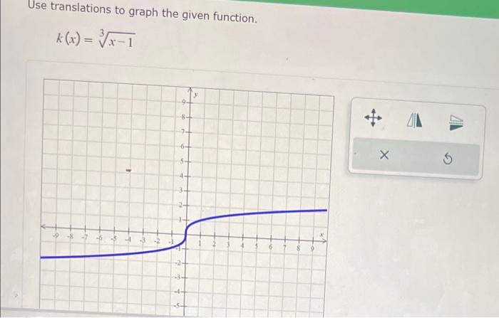 Solved Use translations to graph the given function. k(x) = | Chegg.com