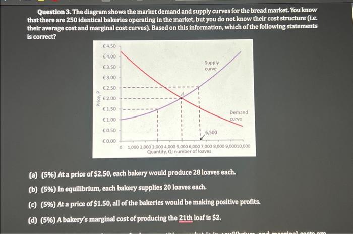 Solved Question 3. The diagram shows the market demand and | Chegg.com