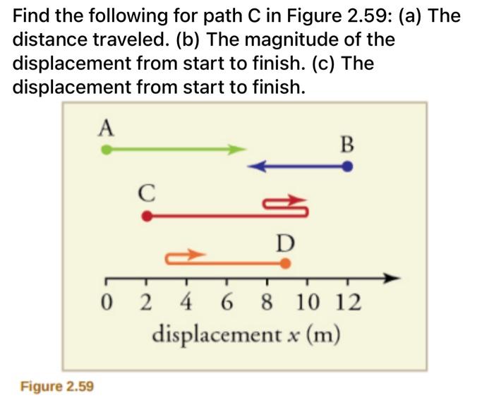 Solved Find the following for path C in Figure 2.59: (a) The | Chegg.com