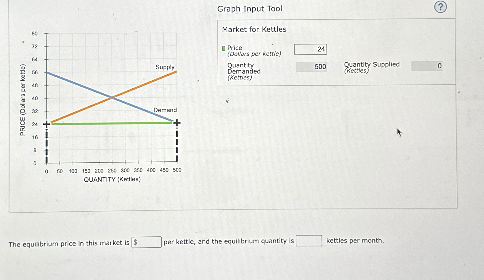 Solved Graph Input ToolMarket for KettlesPrice(Dollars per | Chegg.com