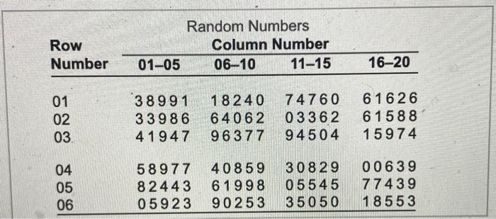 Solved Row Number Random Numbers Column Number 01-05 06-10 | Chegg.com