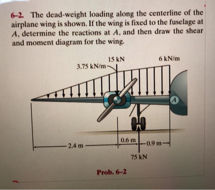 Solved 6-2. The dead-weight loading along the centerline of | Chegg.com