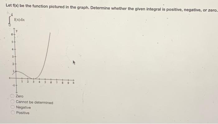 Solved Let f(x) be the function pictured in the graph. | Chegg.com