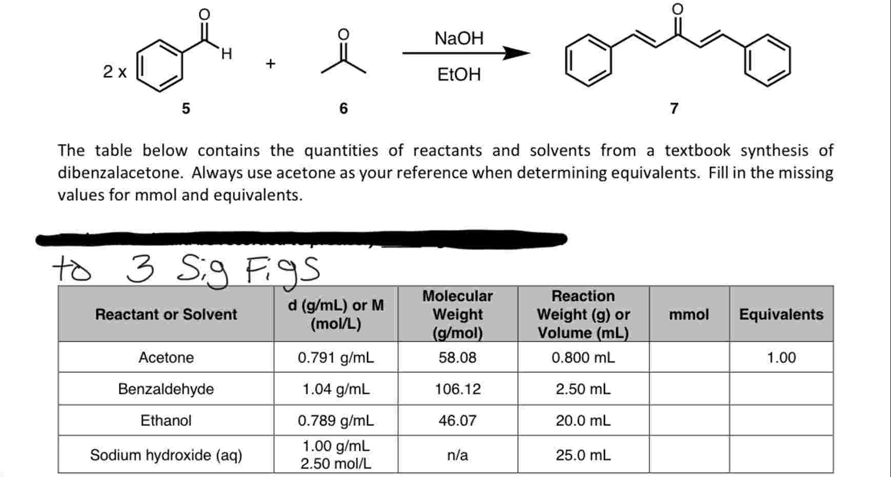 Solved The table below contains the quantities of reactants | Chegg.com