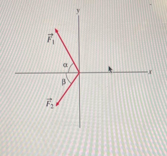 Solved Two forces, F⃗ 1 and F⃗ 2, act at a point, as shown | Chegg.com