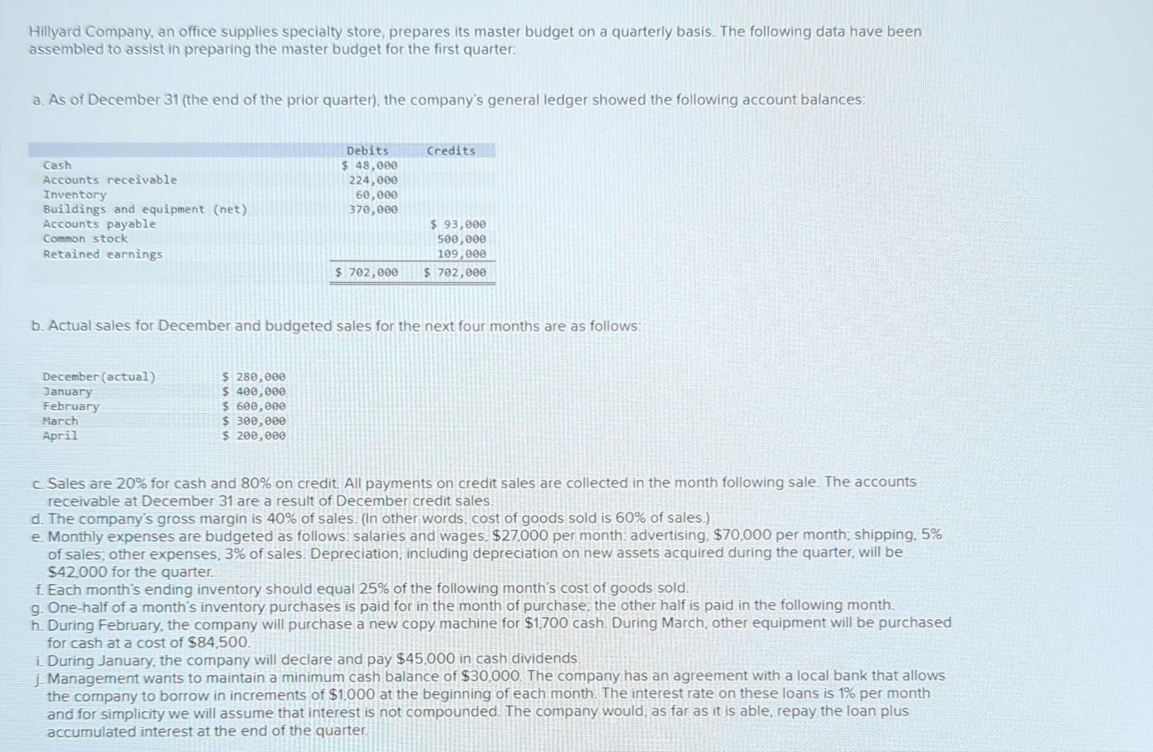 complete the cash budget. (Cash deficiency, | Chegg.com