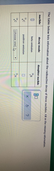 Solved The table below lists information about the | Chegg.com