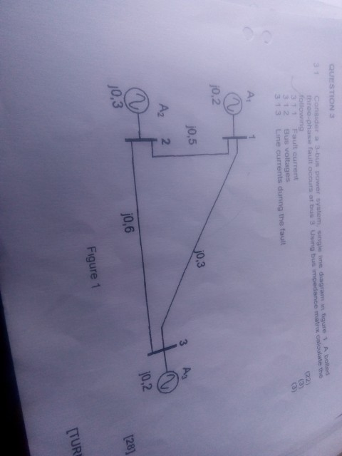 Solved Consider a 3-bus Power System, single line diagram in | Chegg.com