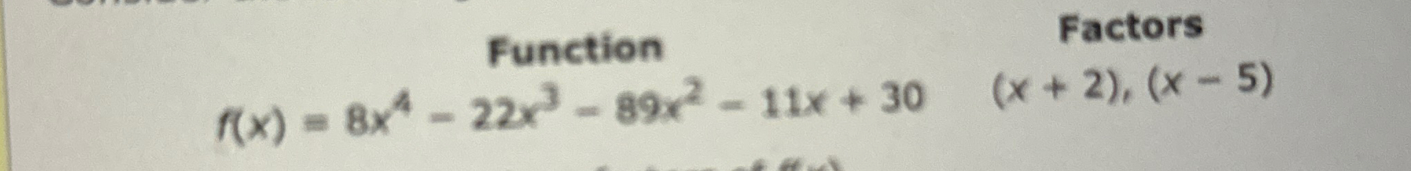 Solved Consider the following function. Function Factors And | Chegg.com