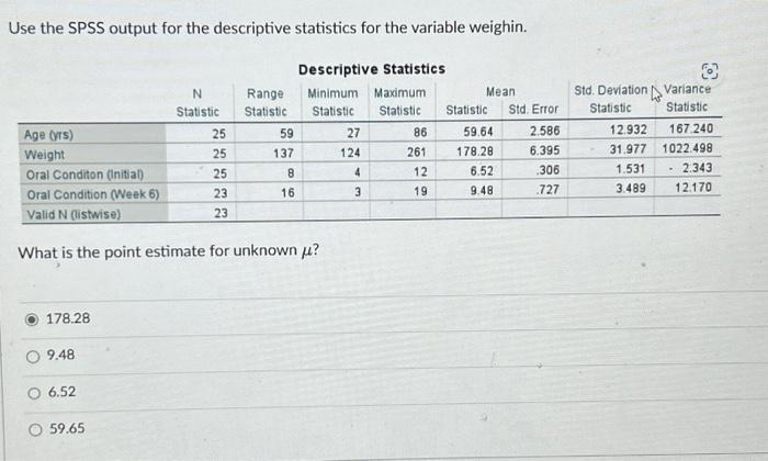 Solved Use the SPSS output for the descriptive statistics | Chegg.com