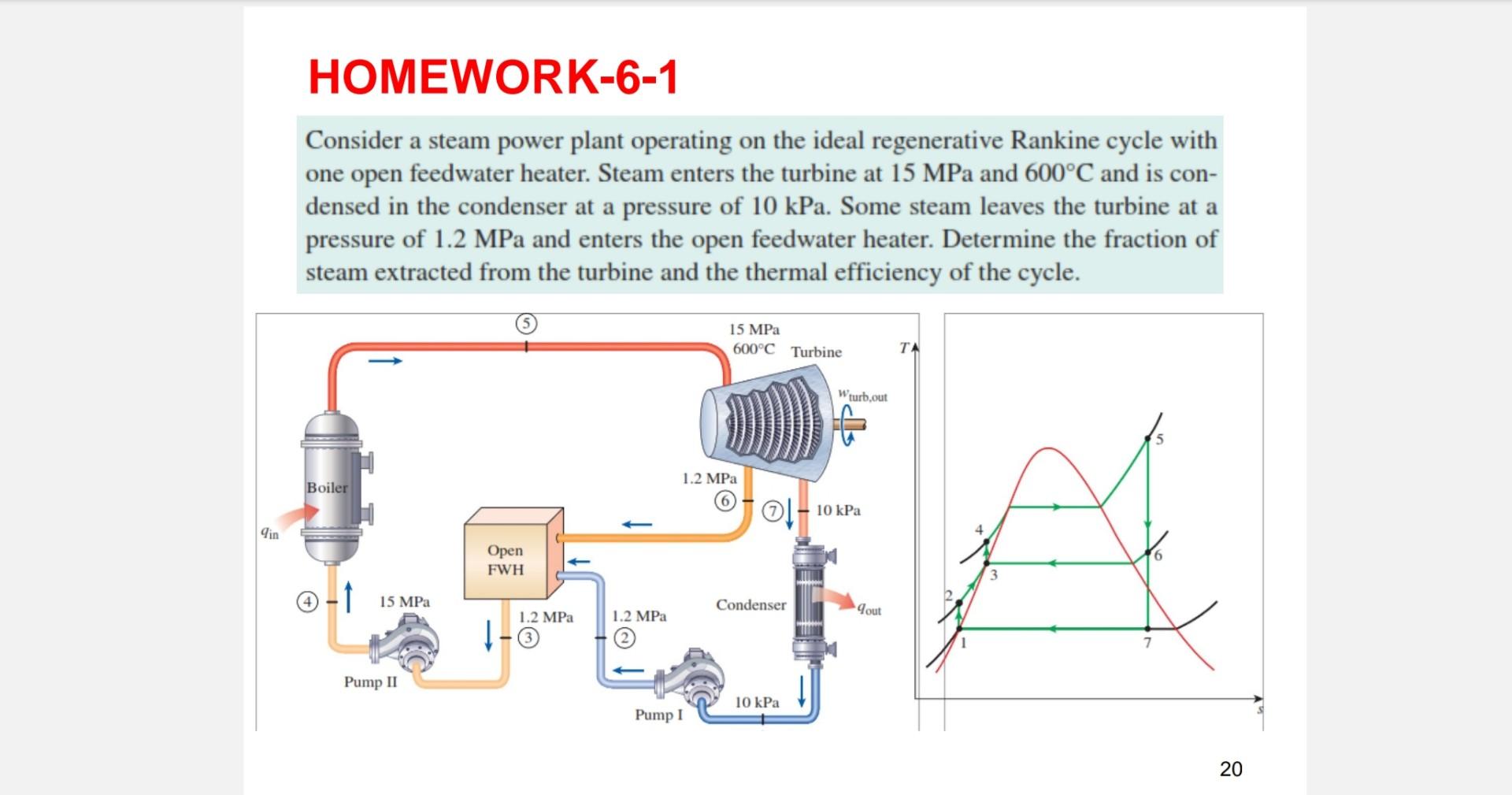 Solved Consider a steam power plant operating on the ideal | Chegg.com