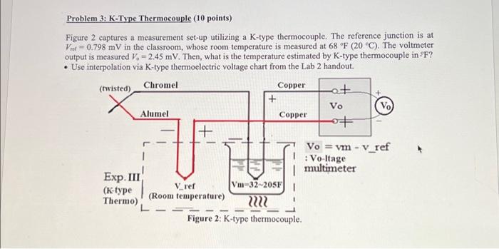 Solved Problem 3: K-Type Thermocouple (10 points) Figure 2 | Chegg.com