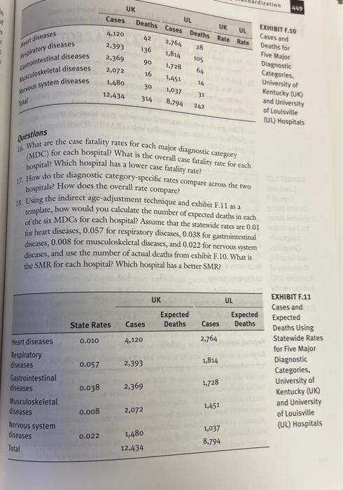 Questions 16. What are the case fatality rates for | Chegg.com