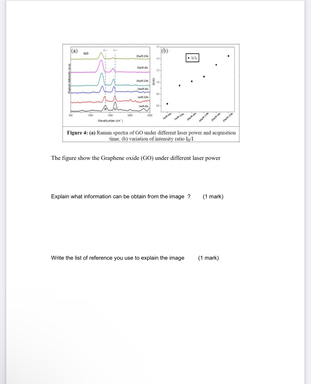 Solved time, (b) ﻿variation of intensity ratio IDIThe figure | Chegg.com