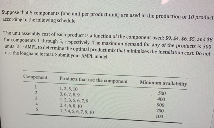 Solved Formuate An Ampl Model And Data Set To Solve The 