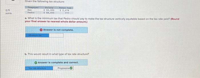 Solved Given the following tax structure: a. What is the | Chegg.com