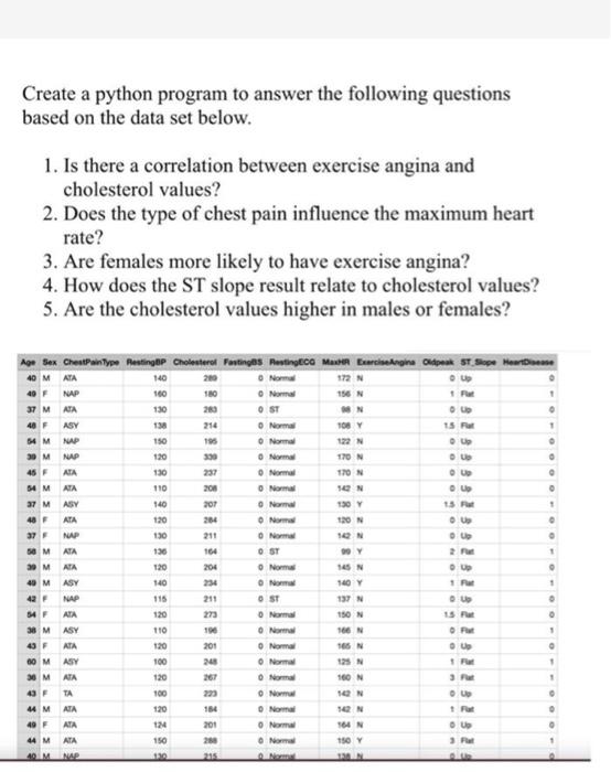 I Am Trying To Create A Graph For ion One I Chegg