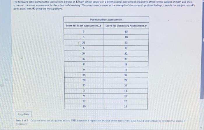 Solved The following table contains the scores from a group | Chegg.com