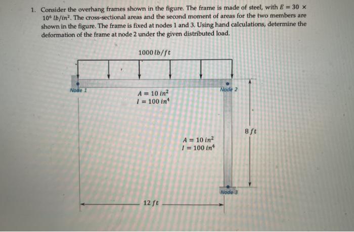 Solved 1. Consider the overhang frames shown in the figure. | Chegg.com