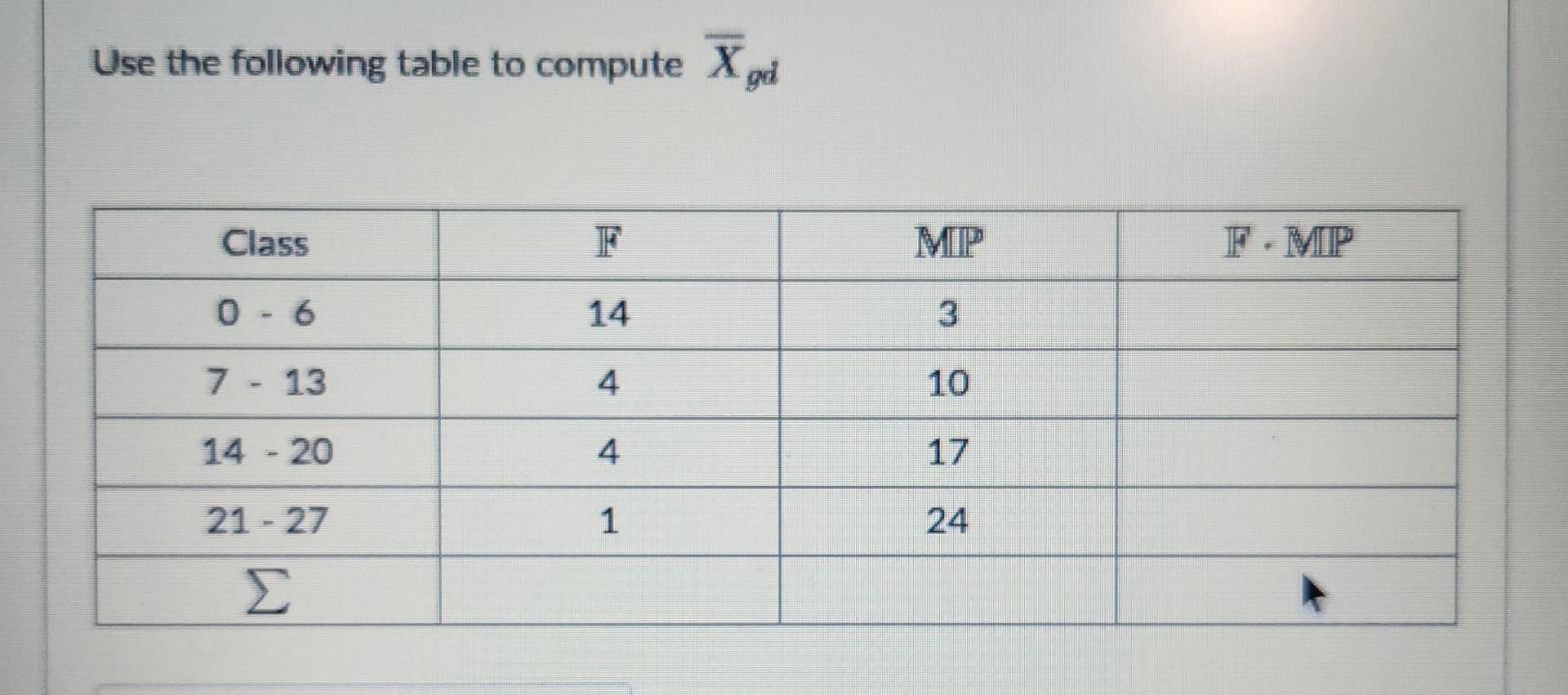 Solved Use the following table to compute | Chegg.com