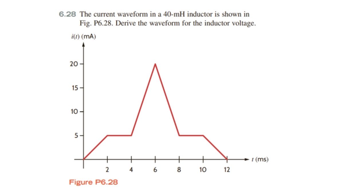 Solved 6 28 ﻿the Current Waveform In A 40 Mh ﻿inductor Is