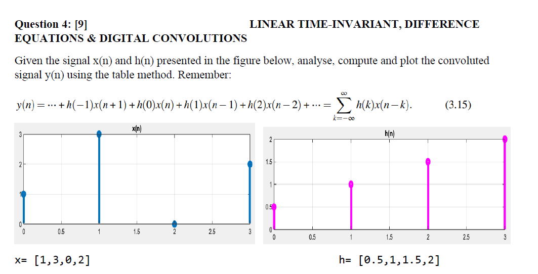 Solved Question 4: [9]LINEAR TIME-INVARIANT, | Chegg.com