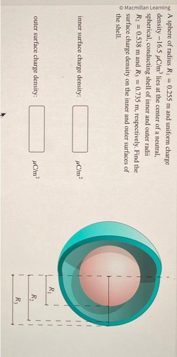 Solved A sphere of radius R1=0.255 m and uniform charge | Chegg.com