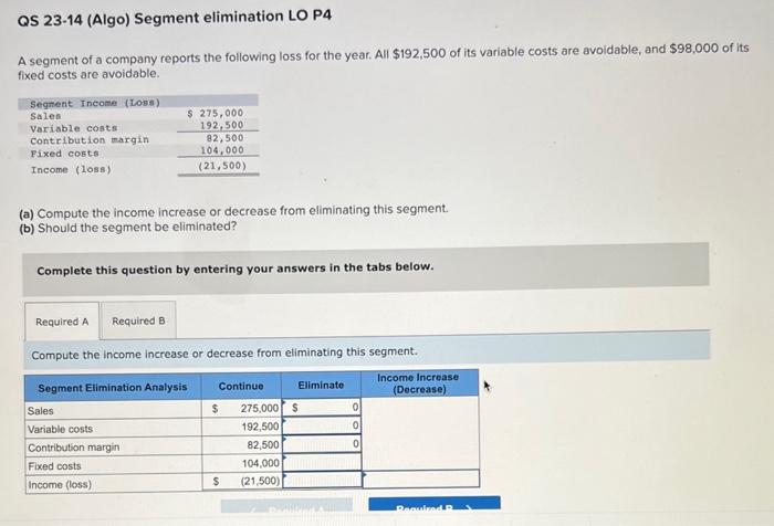 Solved A segment of a company reports the following loss for | Chegg.com
