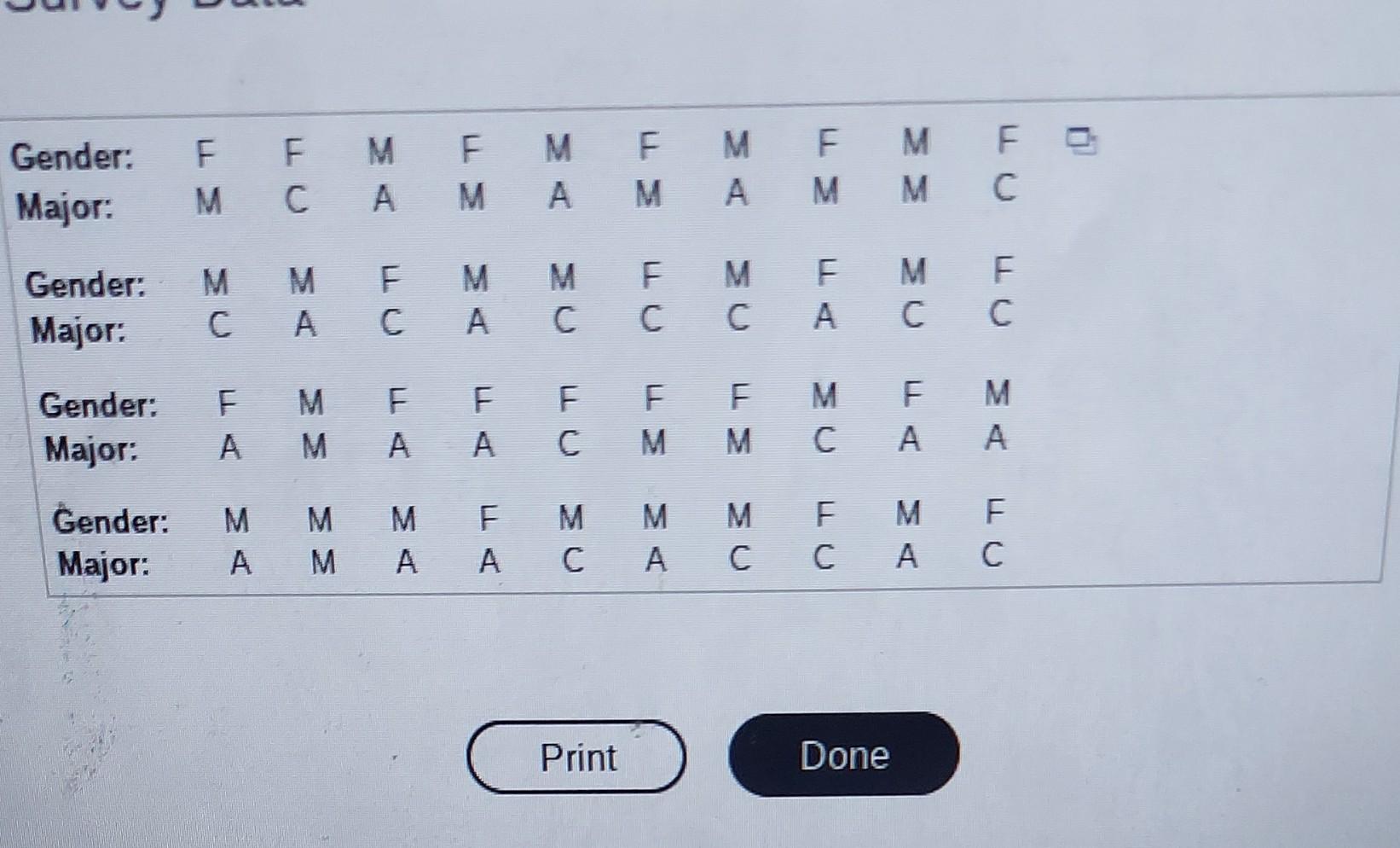 Solved The data below represent the responses to two | Chegg.com