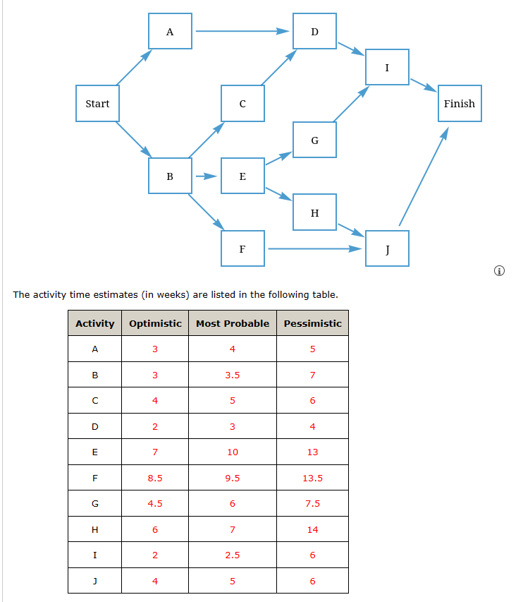 Solved (a) ﻿Develop an activity schedule for this project | Chegg.com