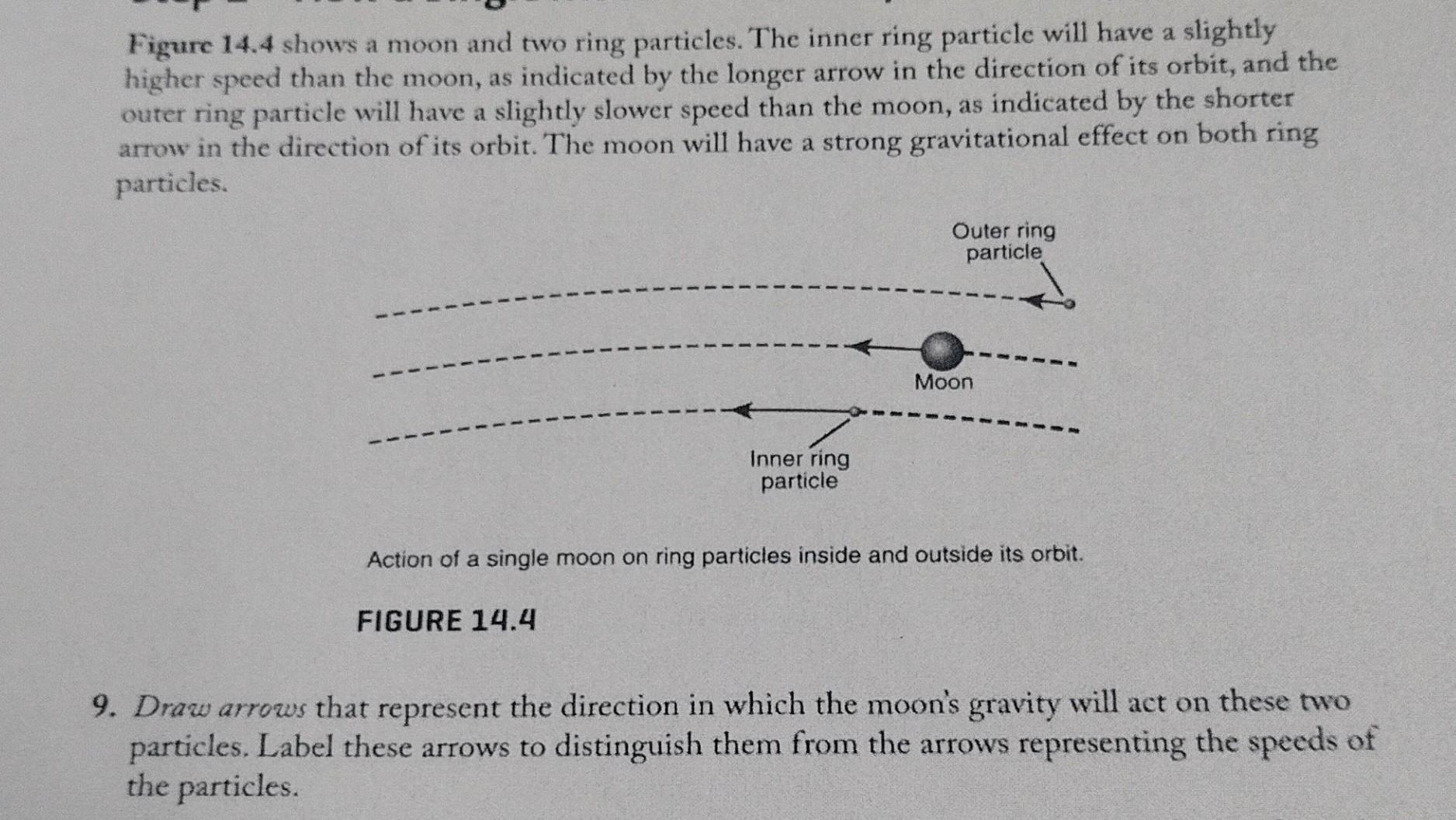 Solved Figure 14.4 shows a moon and two ring particles. The | Chegg.com