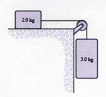 Solved The two masses in the figure are released from rest. | Chegg.com