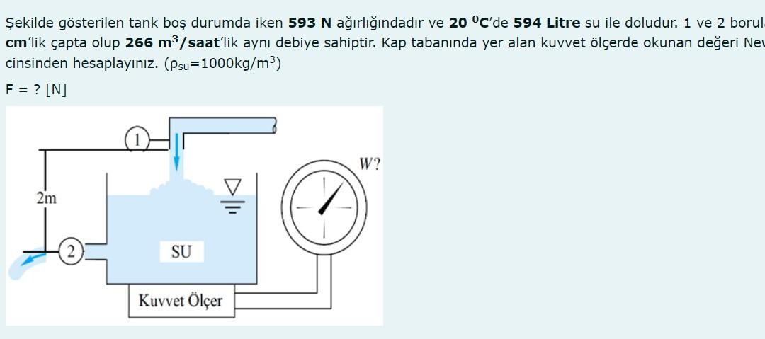 Şekilde gösterilen tank boş durumda iken 593N | Chegg.com