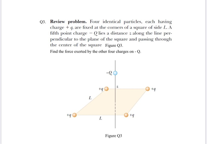 Solved Q3. Review problem. Four identical particles, each | Chegg.com