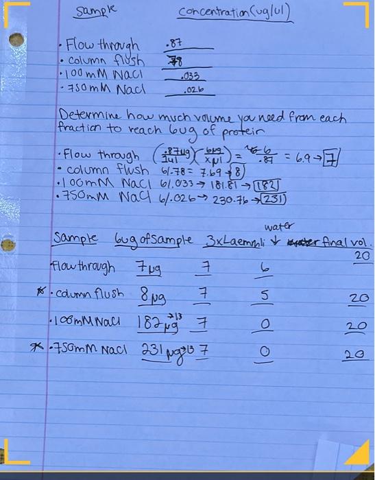 Sample concentration (ug/u1) - Flow through - column | Chegg.com