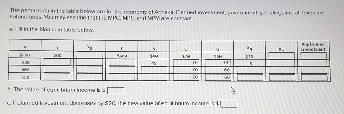 Solved The partial data in the table below are for the | Chegg.com